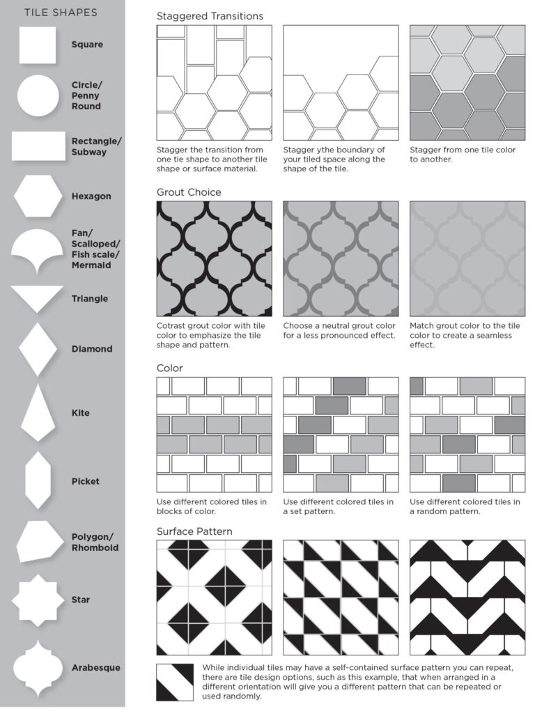The best tile patterns for adding subtle character - Livinator